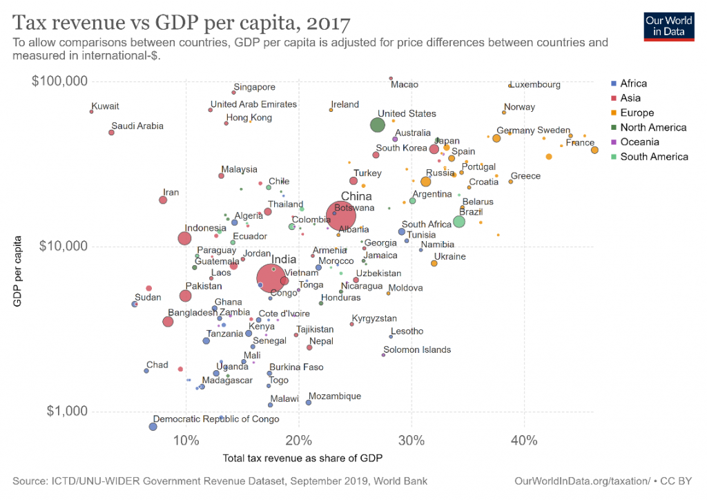 Taxes Around the World: Why We Need Taxes and What Makes a Good Tax ...