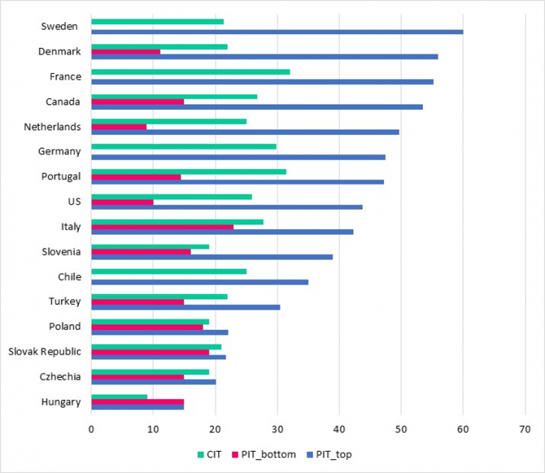 Taxes Around the World: Why We Need Taxes and What Makes a Good Tax ...