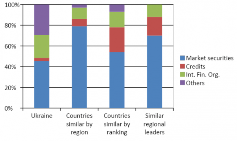 What is the Optimal Currency Composition of Sovereign Debt for Ukraine ...
