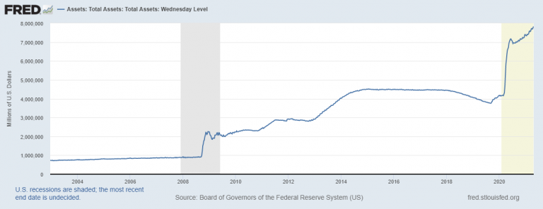 Effectiveness of Quantitative Easing for Various Groups of Countries