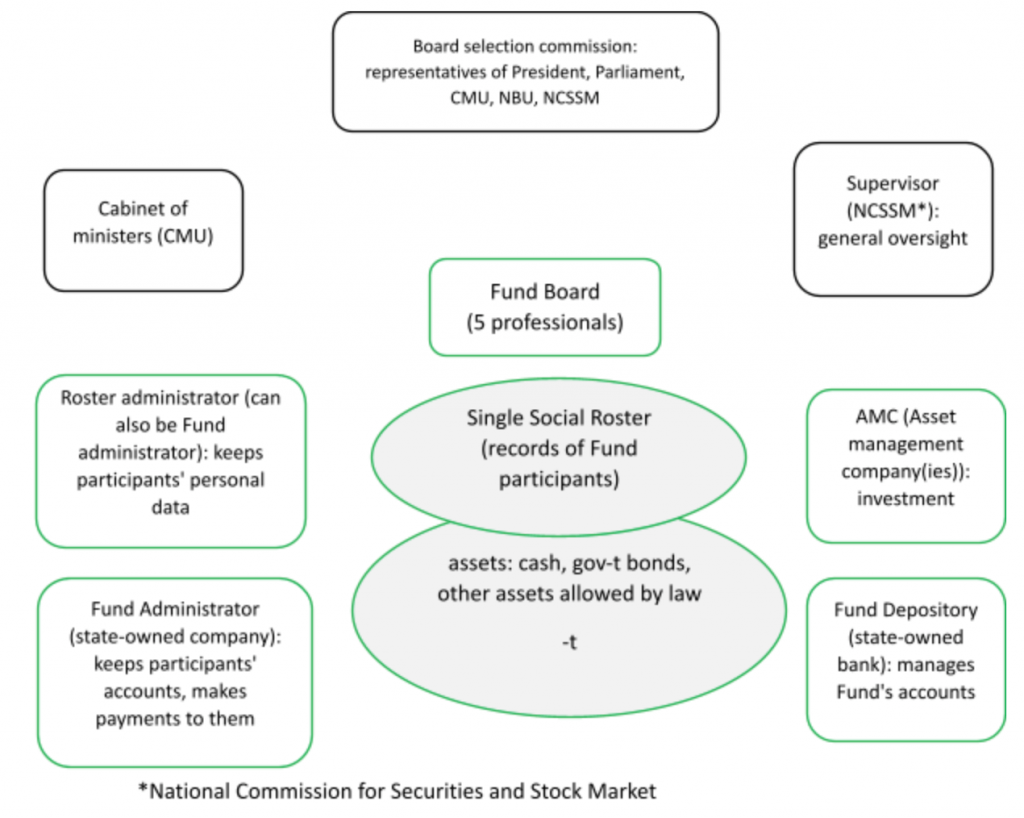 Will the “Future Generations Fund” really help future generations?