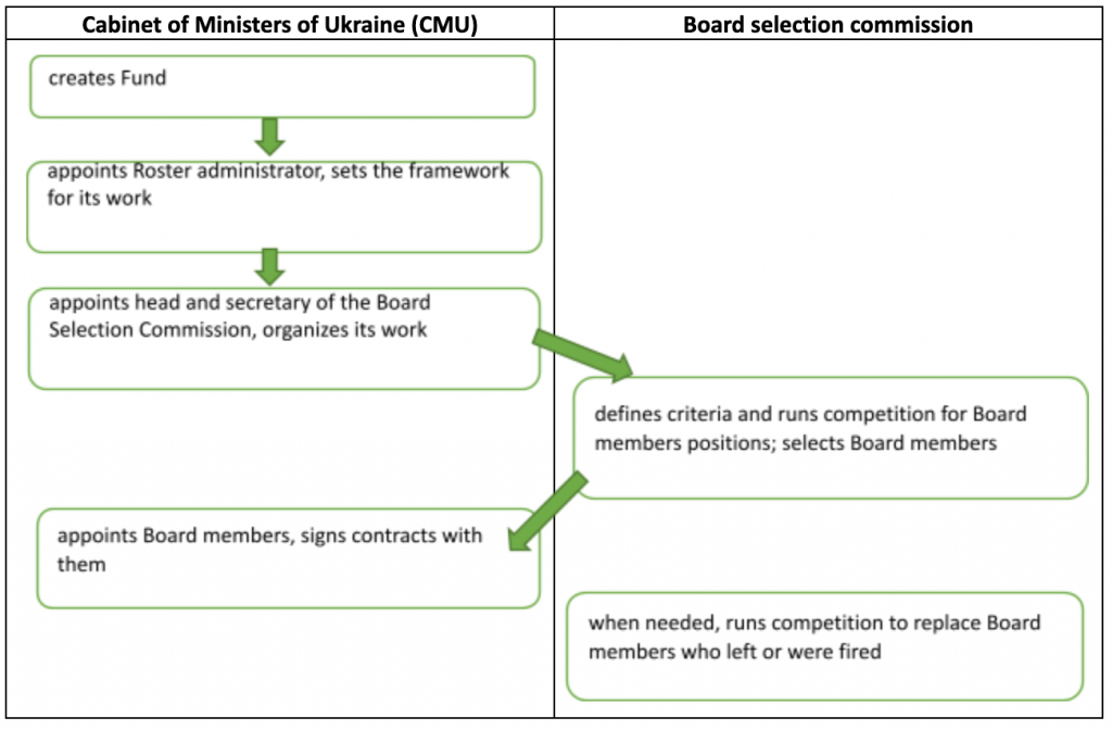 Will the “Future Generations Fund” really help future generations?