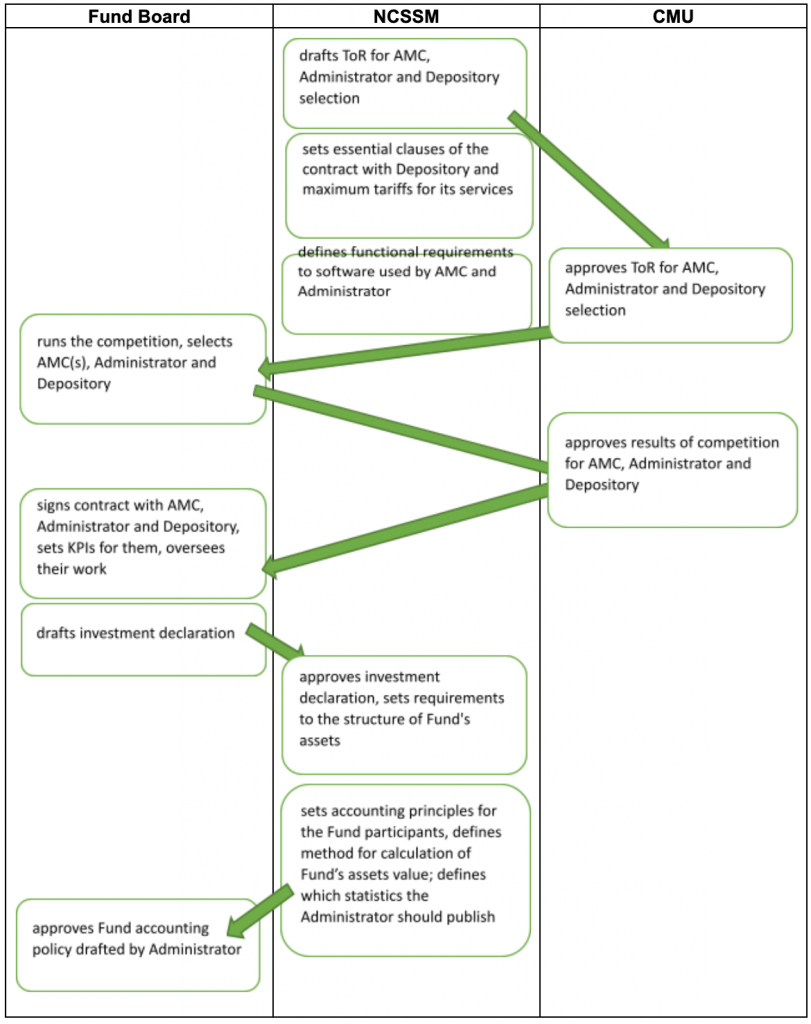 Will the “Future Generations Fund” really help future generations?