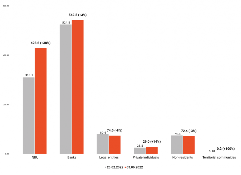 State regulation in wartime: how the President and MPs managed the ...