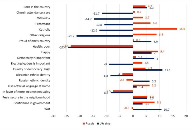 How similarities highlight differences: a comparison of social trust ...