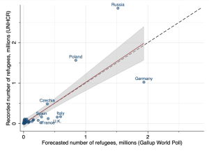 Where do Ukrainians want to go? Migration aspirations and destination ...