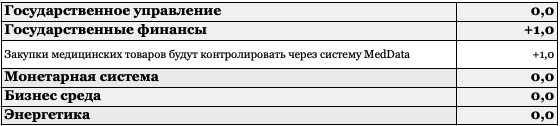 Индекс реформ №178: Порядок функционирования MedData
