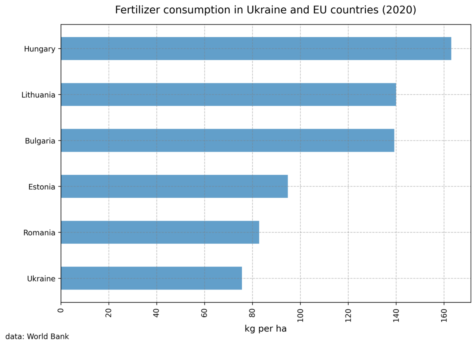 Ukraine's agriculture and farmland market: the impact of war