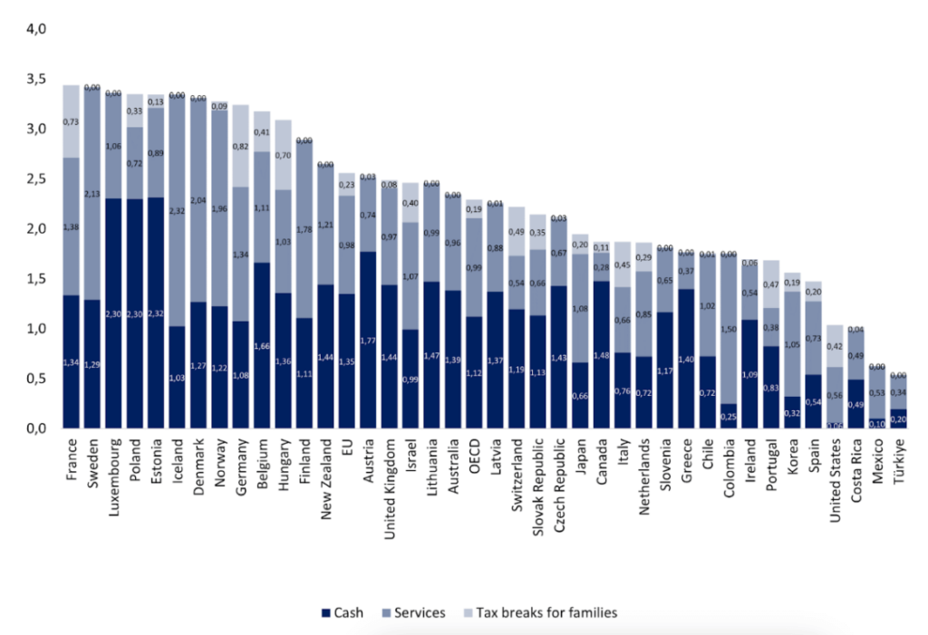 "Few of us, and even fewer of you." What policies for increasing birth ...