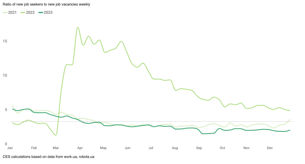 Women's Economic Activity vs. Birth Rate Increase: Achieving Balance