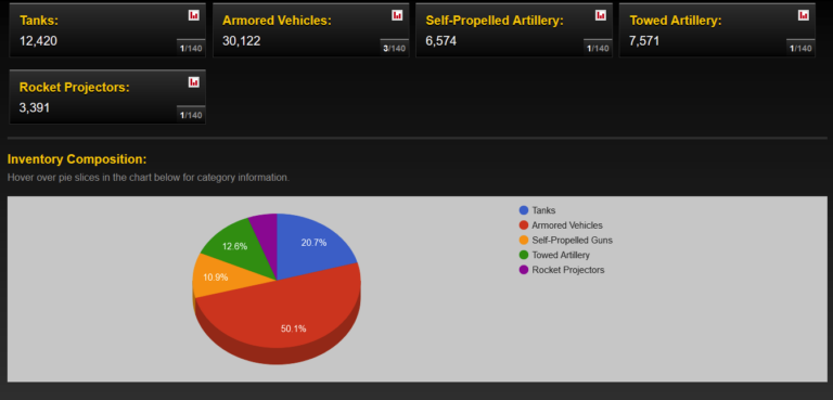 Global Firepower — a "military ranking" without verified facts or ...