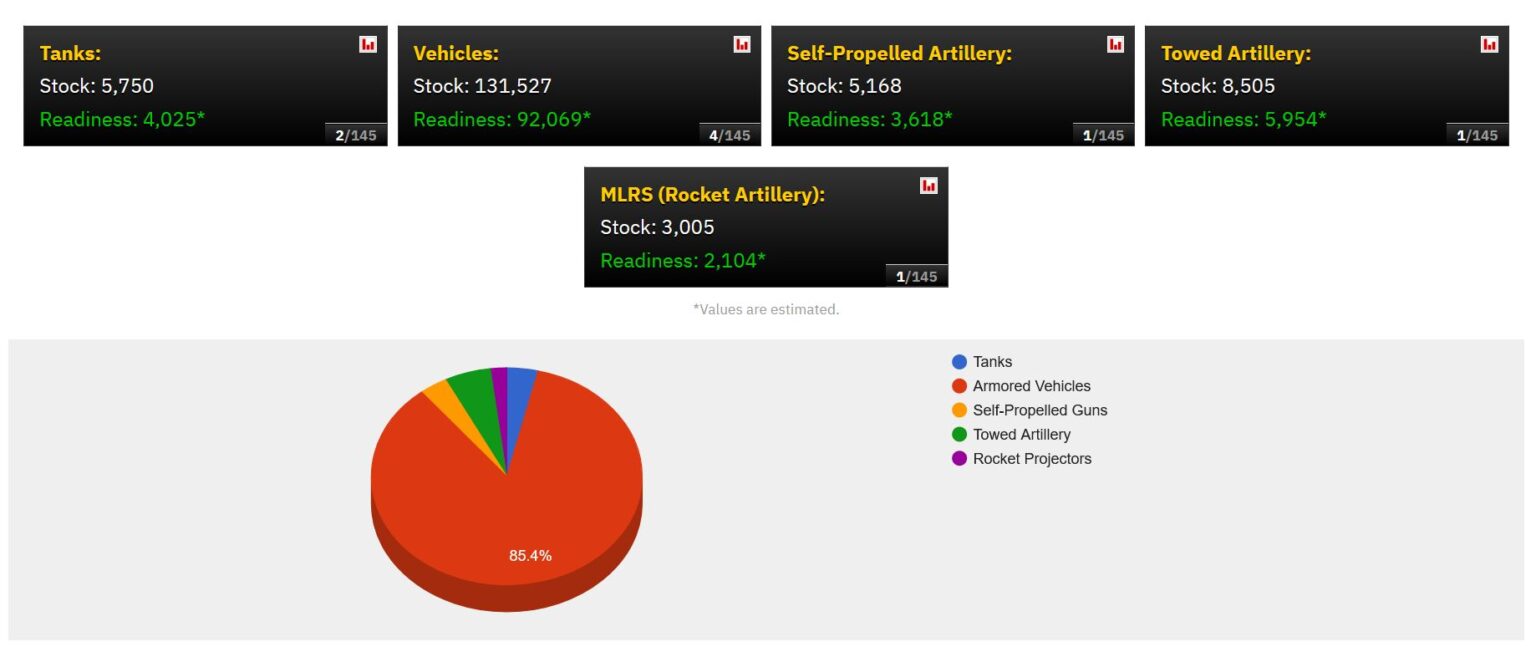 Global Firepower — a "military ranking" without verified facts or ...