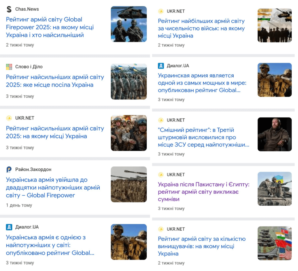 Global Firepower — a "military ranking" without verified facts or ...